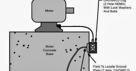 Earthing Systems Design Steps – Part Eight ~ Electrical Knowhow