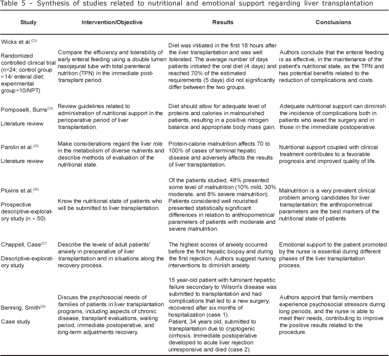 Cirrhosis Nursing Care Plan Nursing Care Plan Examples Nanda cirrhosis-nursing-care-plan-nursing-care-plan-examples-nanda
