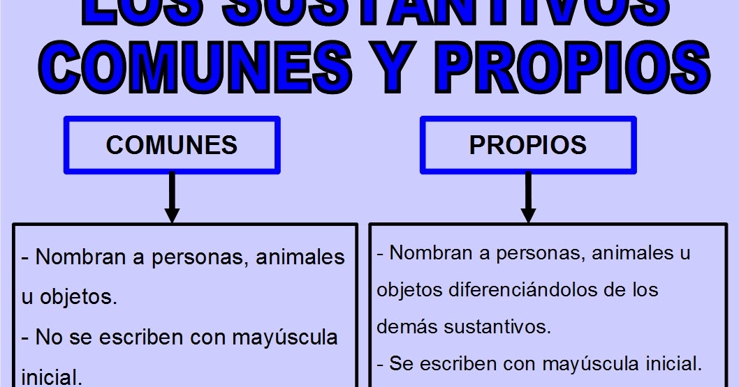 Los sustantivos: Los sustantivos Propios y Comunes