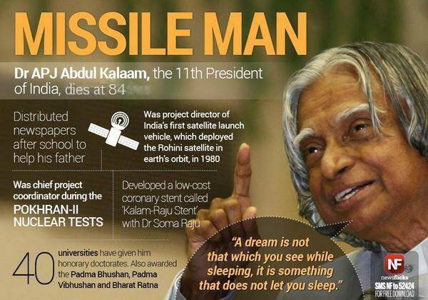 World Of Joy Dr APJ Abdul Kalam world-of-joy-dr-apj-abdul-kalam