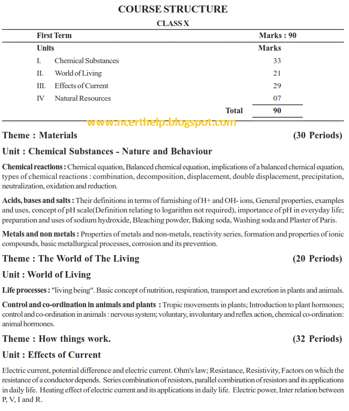 Cbse Syllabus For Class 10 Science Sa 1 And Sa 2 2015 NCERT Solutions cbse-syllabus-for-class-10-science-sa-1-and-sa-2-2015-ncert-solutions