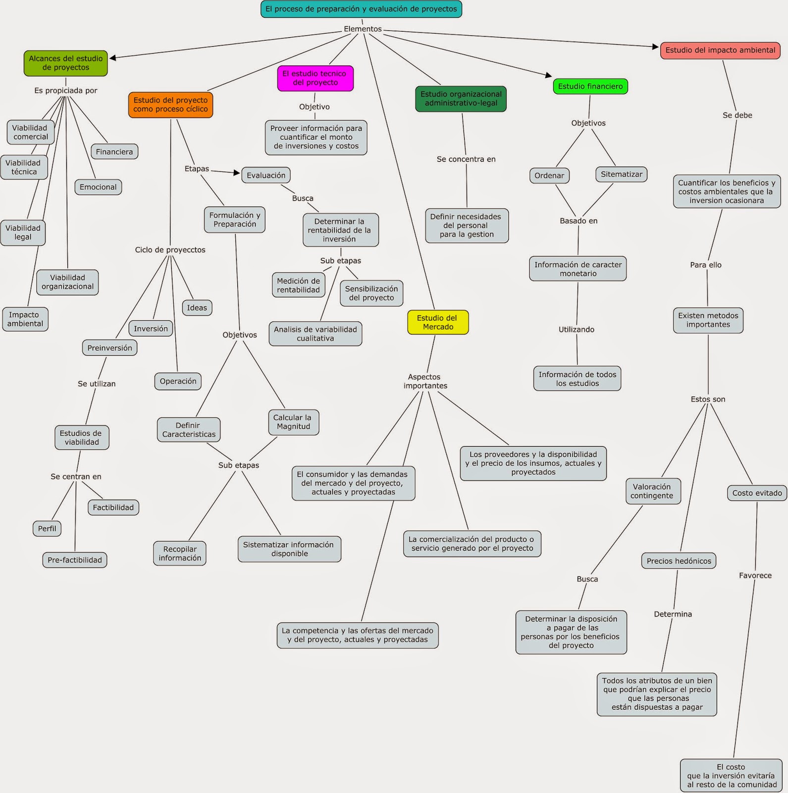 Adriana Jiménez - Blog UH: MAPA CONCEPTUAL - CAPITULO 2