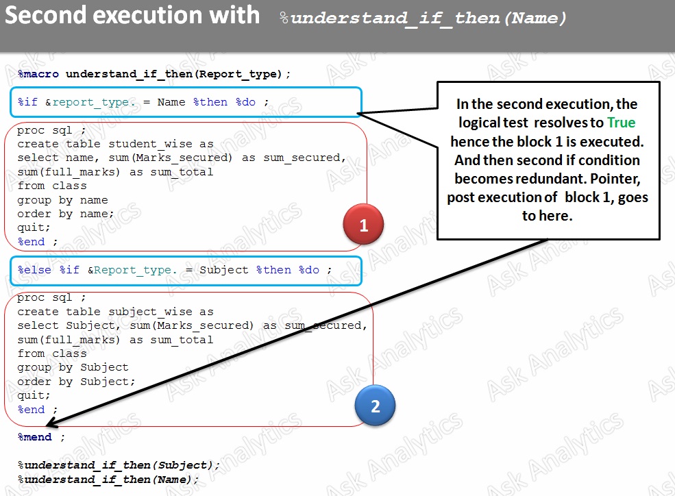 Ask Analytics: Conditional Execution in Macro