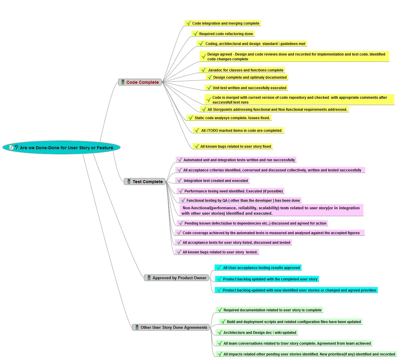 GitHub - ramyrams/AgileMoved