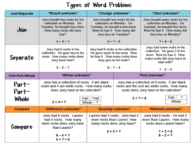 Teacher Resources - Miss Gulino's Marvelously Fun Math & Cognitively ...