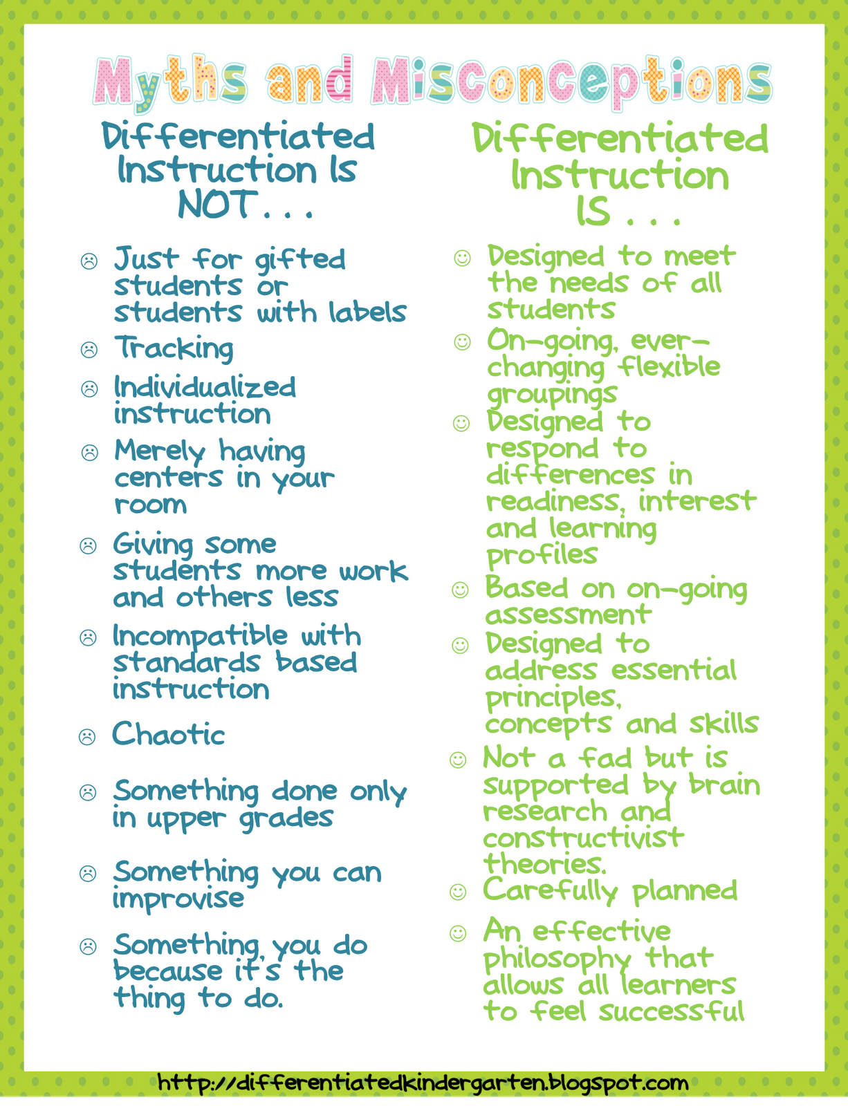 So you think you know DI . . . how about a little pre-assessment and a ...