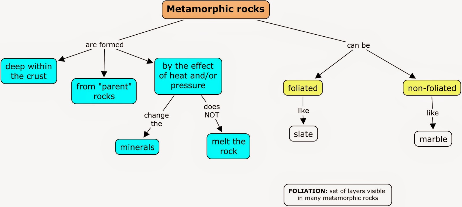 BIOLOGY AND GEOLOGY 1º ESO. : mayo 2015