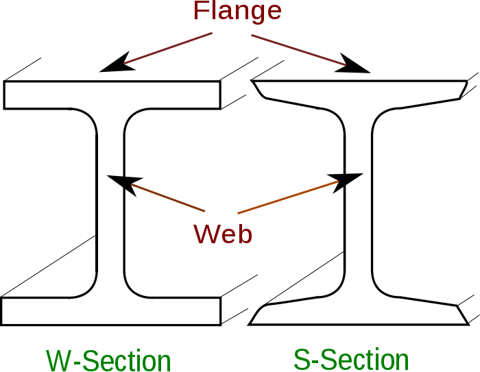 Typical Cross section Of I beams Civil Engineering Knowledge typical-cross-section-of-i-beams-civil-engineering-knowledge