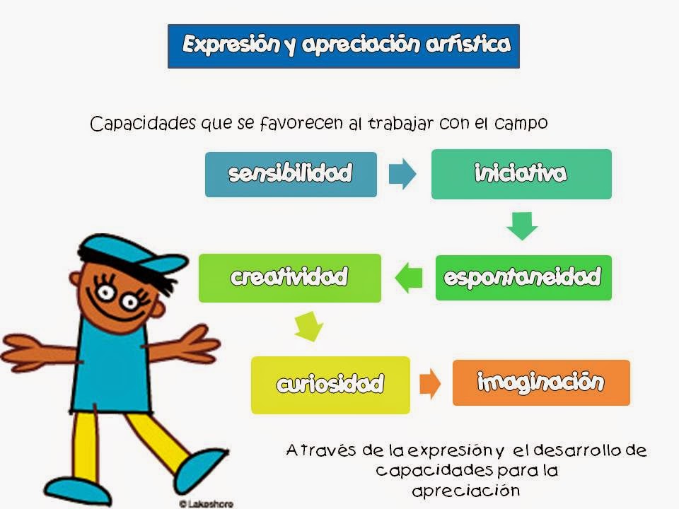 Creativilandia♥: campo Expresión y apreciación artistica. Creativilandia♥: campo Expresión y apreciación artistica.