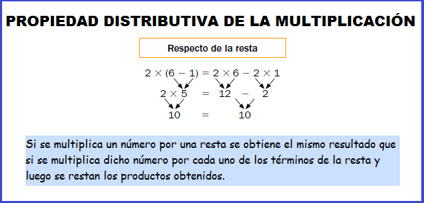 El aula de Grace: PROPIEDAD ASOCIATIVA DE LA MULTIPLICACIÓN