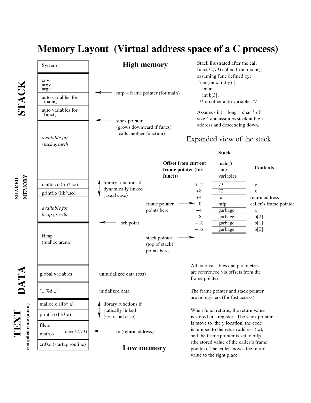 The Memory Layout Of A Computer Program And How A Computer Works the-memory-layout-of-a-computer-program-and-how-a-computer-works