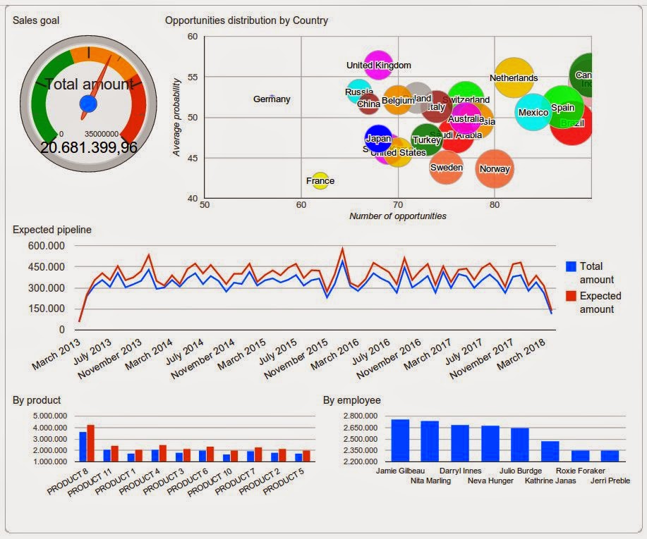 The Dashbuilder Project: An introduction to displayer filtering