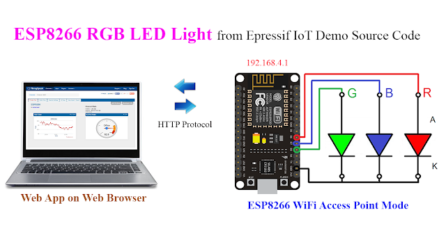ESP8266 IoT Control RGBLED Light form Espressif IoT Demo Source Code ... ESP8266 IoT Control RGBLED Light form Espressif IoT Demo Source Code ...