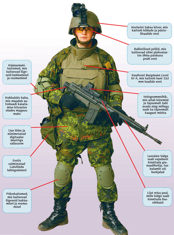 Airsoft & Carabinas de Ar: Equipamentos necessários para o Airsoft Airsoft & Carabinas de Ar: Equipamentos necessários para o Airsoft