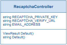 Expression Software Blog: Integrating reCAPTCHA with ASP.NET MVC 3
