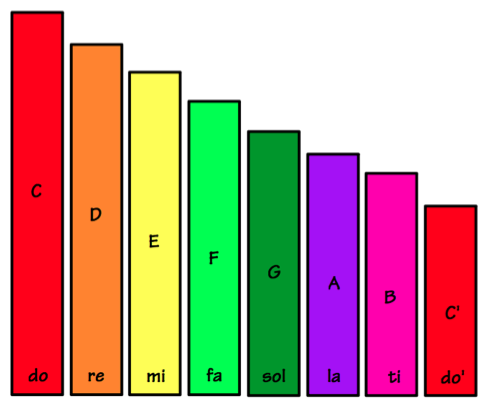 Boomwhackers® Flashcards