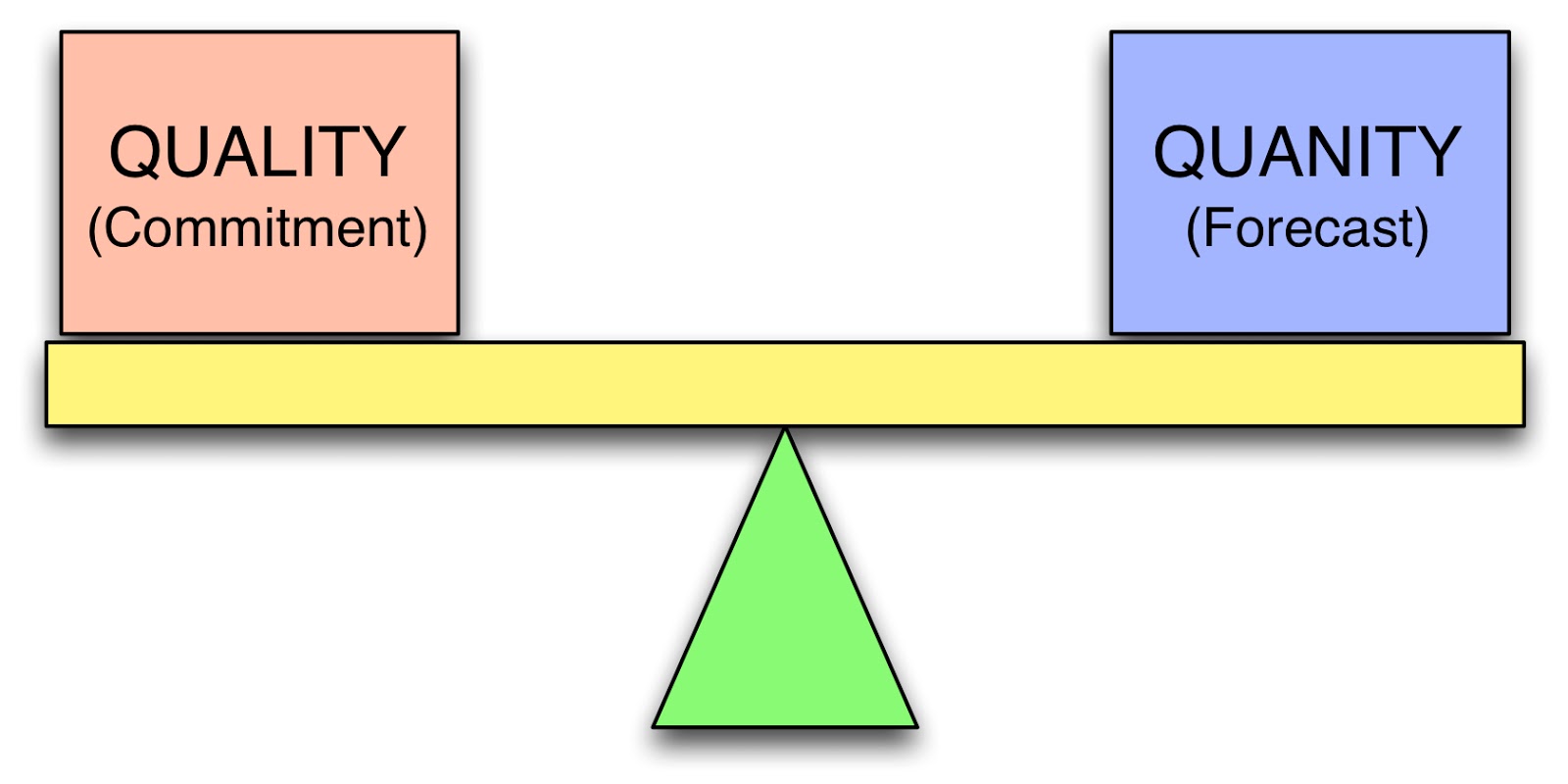 Agile Game Development Sprint Commitments And Forecasts agile-game-development-sprint-commitments-and-forecasts