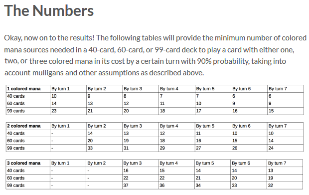 Writer Adept: Mana Bases