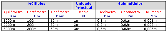 Blog Da Prof Carol Sistema M trico Decimal blog-da-prof-carol-sistema-m-trico-decimal