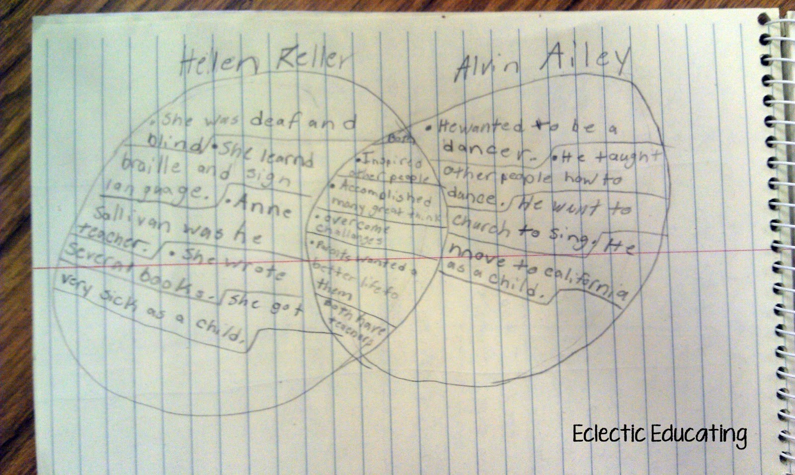 Eclectic Educating: Making Connections