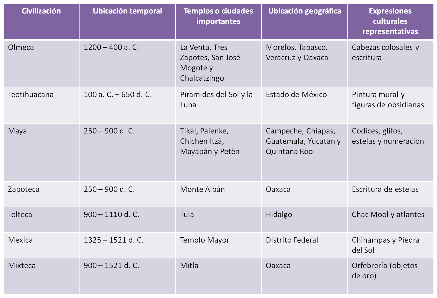 Cuadro Comparativo Culturas Mesoamericanas Historia C - vrogue.co Cuadro Comparativo Culturas Mesoamericanas Historia C - vrogue.co