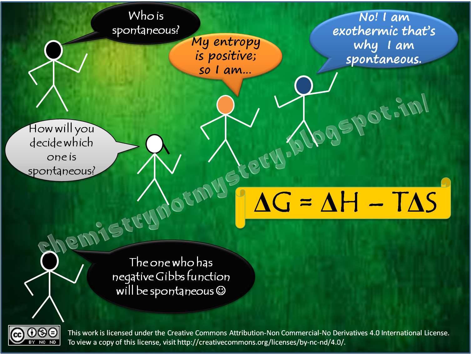What Is Gibbs Free Energy Chemistry Not Mystery what-is-gibbs-free-energy-chemistry-not-mystery