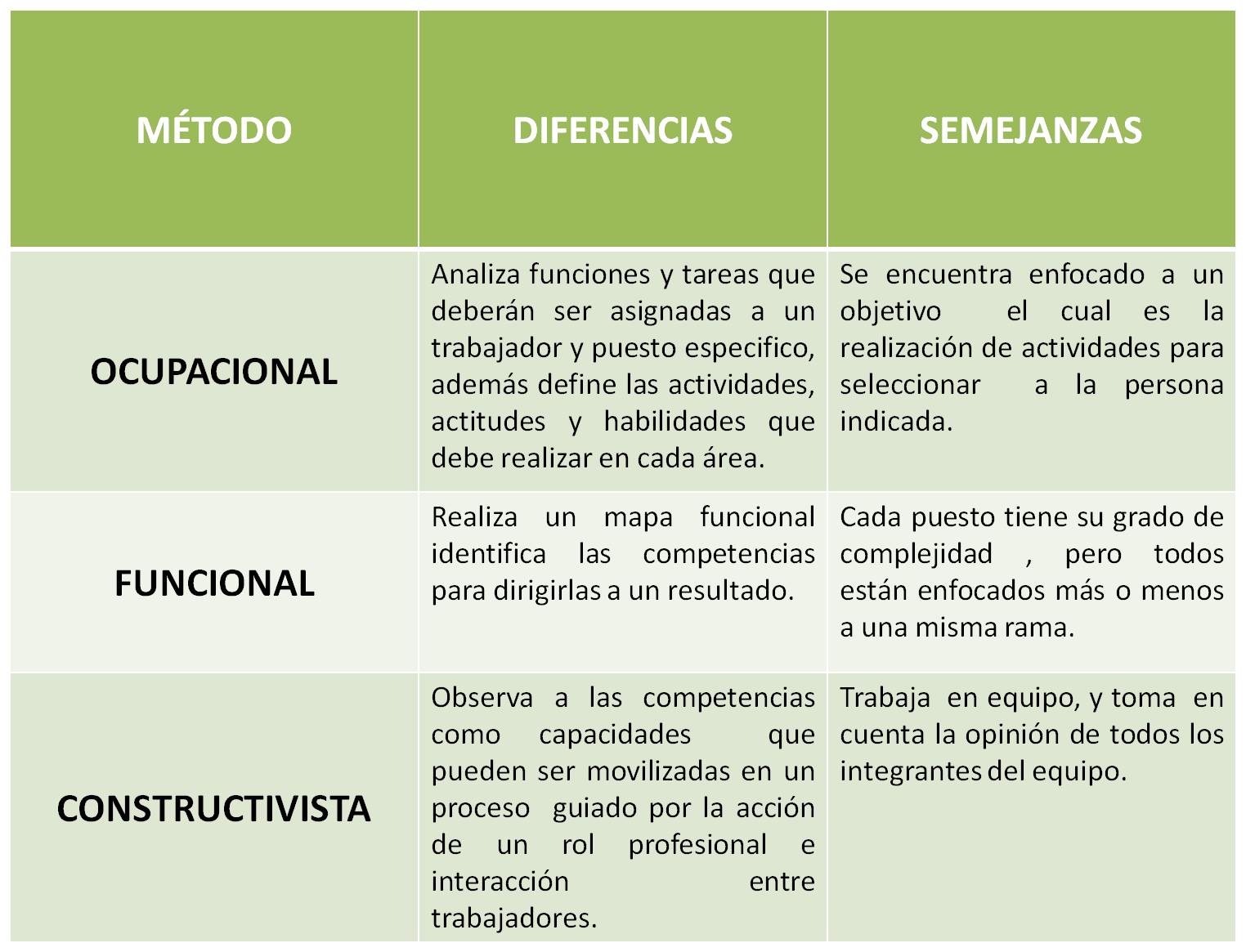 Cuadro Comparativo Entre Los Diferentes Modelos De Intervencion Images ... Cuadro Comparativo Entre Los Diferentes Modelos De Intervencion Images ...