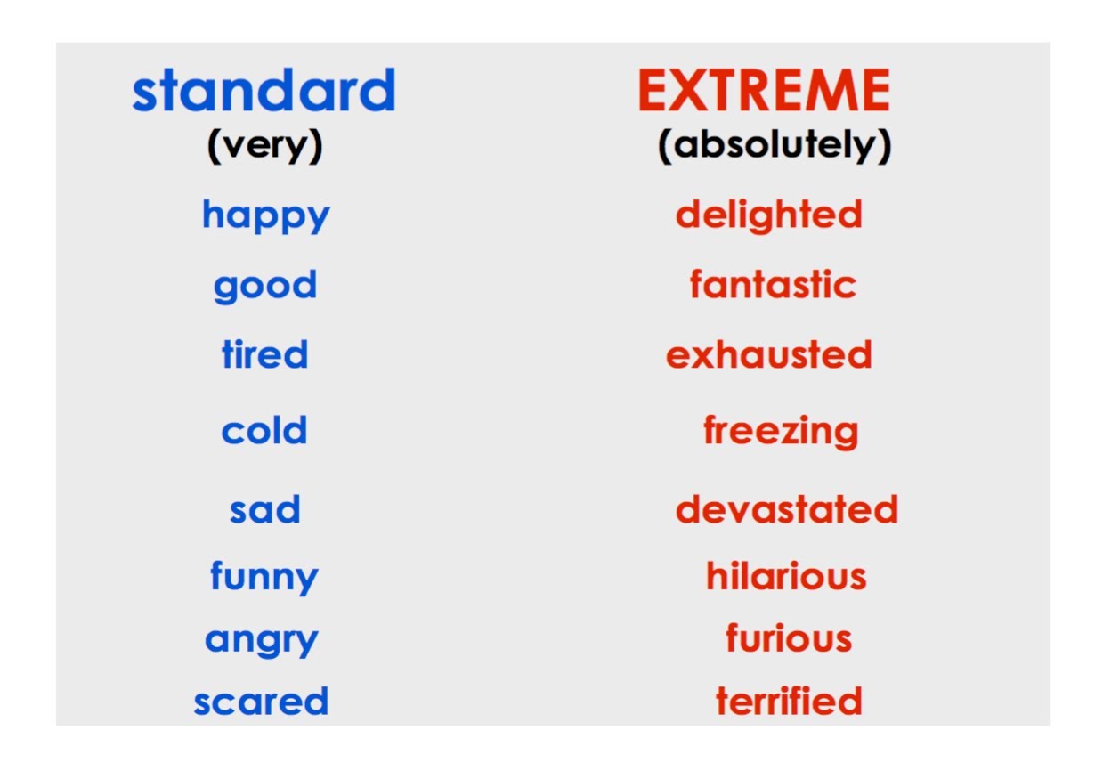 Click On EXTREME ADJECTIVES click-on-extreme-adjectives