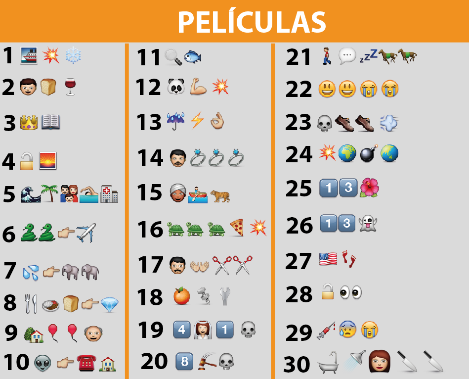 Hablando Por Emoticonos: Adivina la película