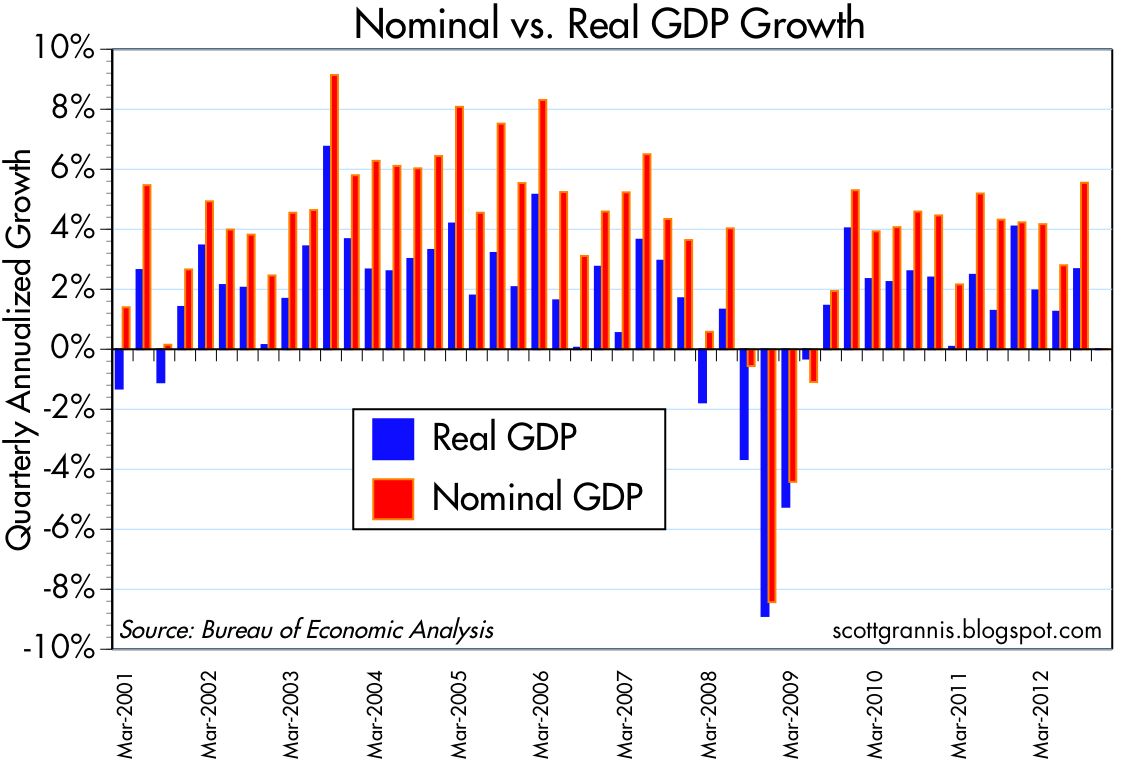 Inflation Rate Formula Gdp inflation-rate-formula-gdp