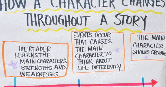 Literacy & Math Ideas: How Characters Change Throughout A Story