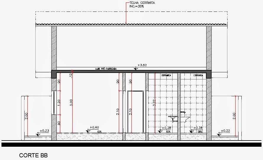 Tópicos e Dicas :: Engenharia 2014.1