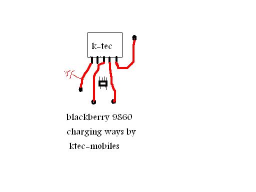 ALL BLACKBERRY HARDWARE SOLUTION