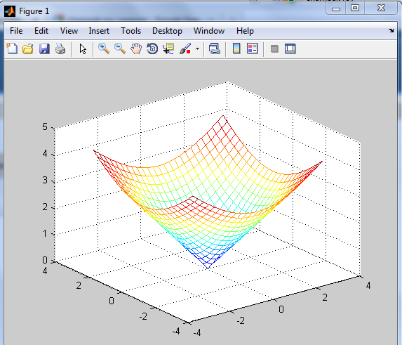 Champak's Blog: 3 D Plots in Matlab Champak's Blog: 3 D Plots in Matlab