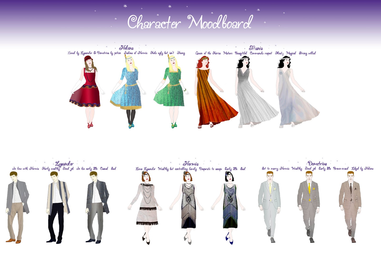 Design Portfolio: Costume Design for A Midsummer Night's Dream