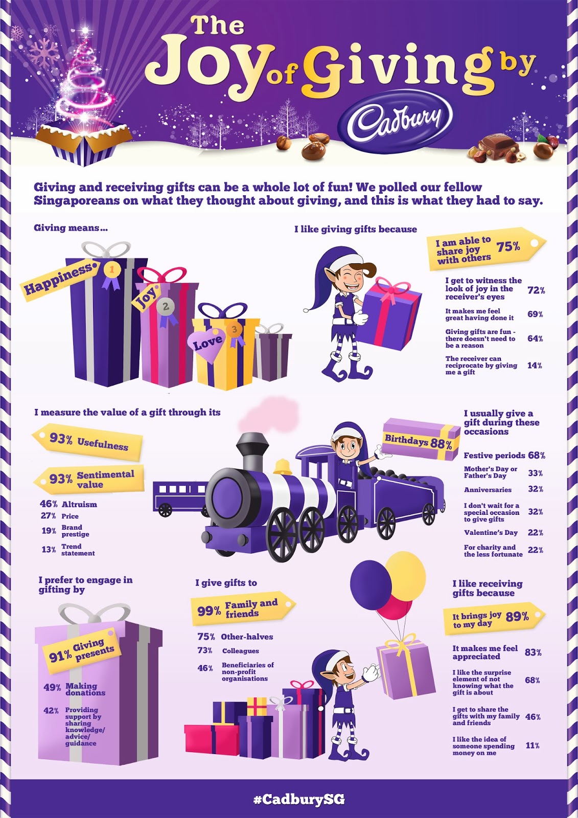 Cadbury spreads the joy of giving for Christmas | Award-winning ...