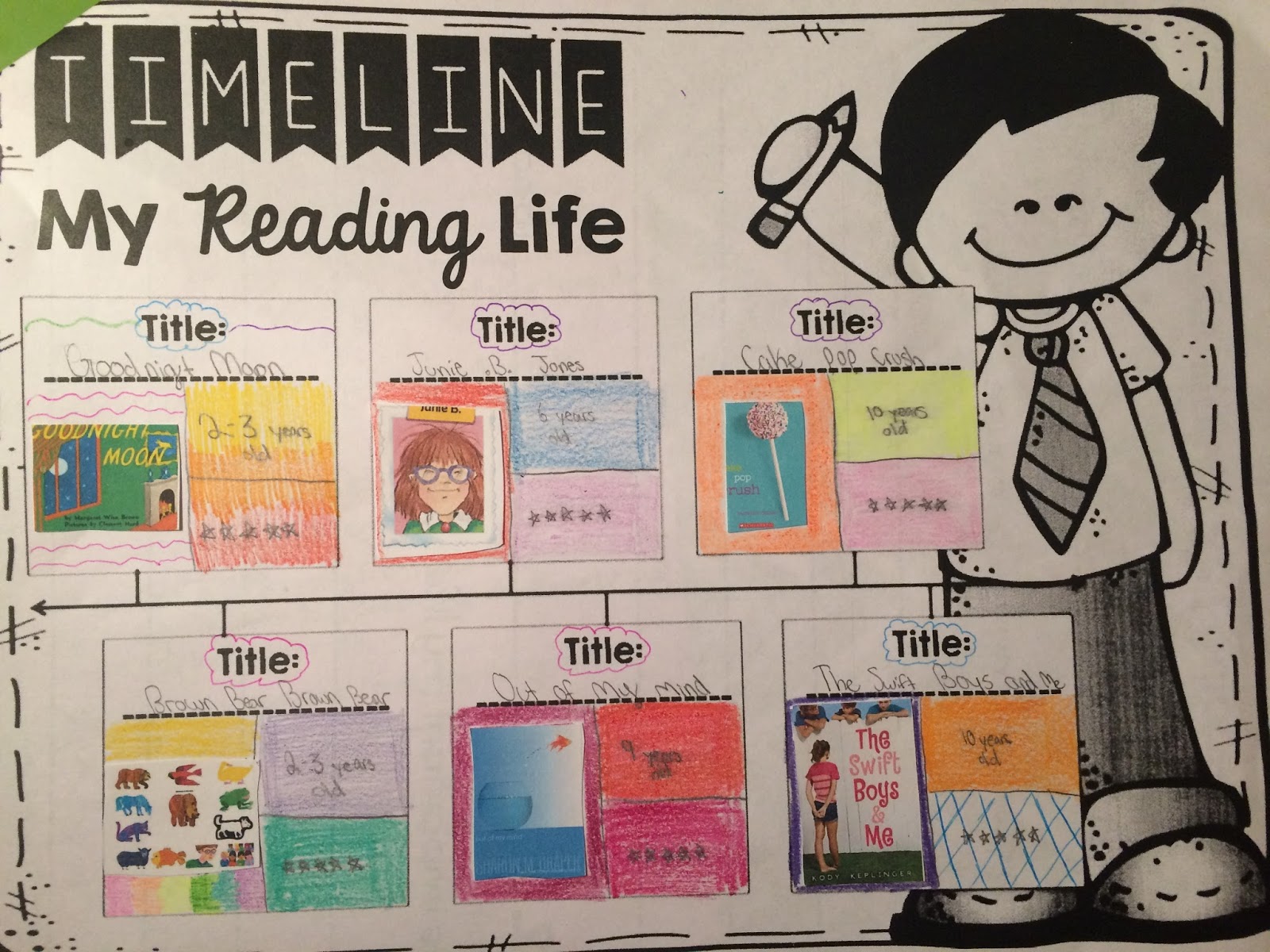 Reading Life Timeline Assignment | My Shoestring Life