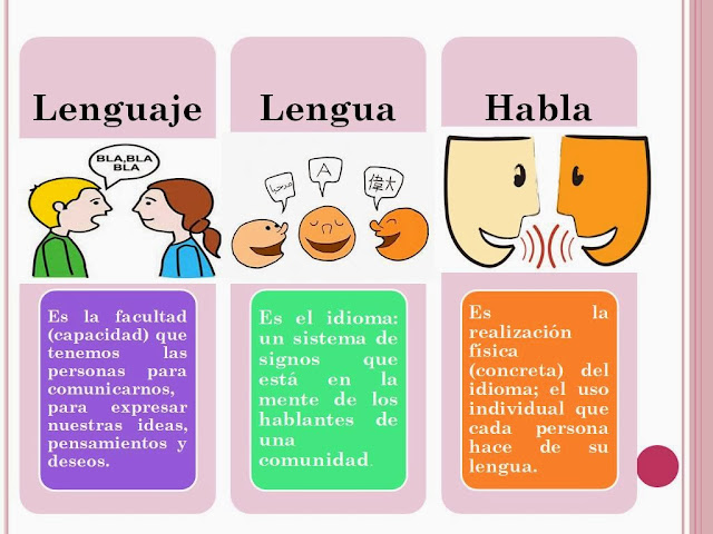 Ortografía, lectura y redacción: Componentes del lenguaje
