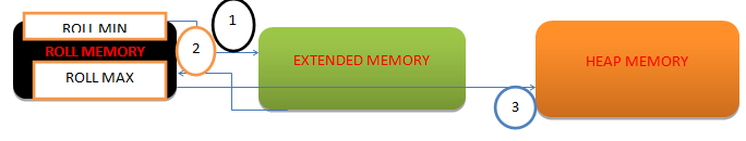 SAP BASIS BASIC OVERVIEW: SAP MEMORY MANAGEMENT SAP BASIS BASIC OVERVIEW: SAP MEMORY MANAGEMENT