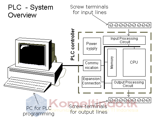 Kelebihan dan Kekurangan PLC (Programmable Logic Controller) Kelebihan dan Kekurangan PLC (Programmable Logic Controller)