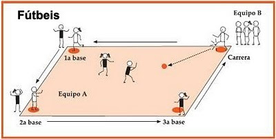 EDUCACIÓN FÍSICA SERICÍCOLA: EL FUTBÉISBOL
