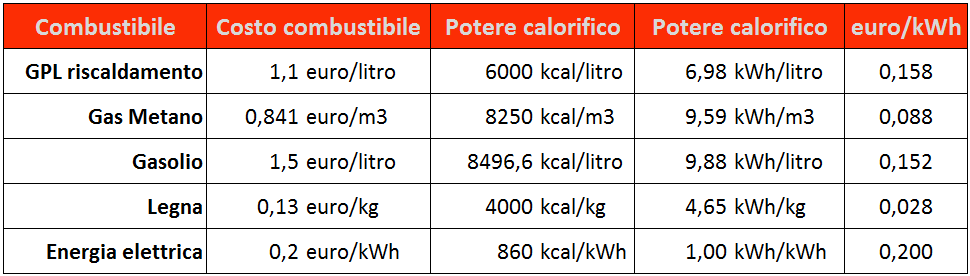 ecomondo: novembre 2011
