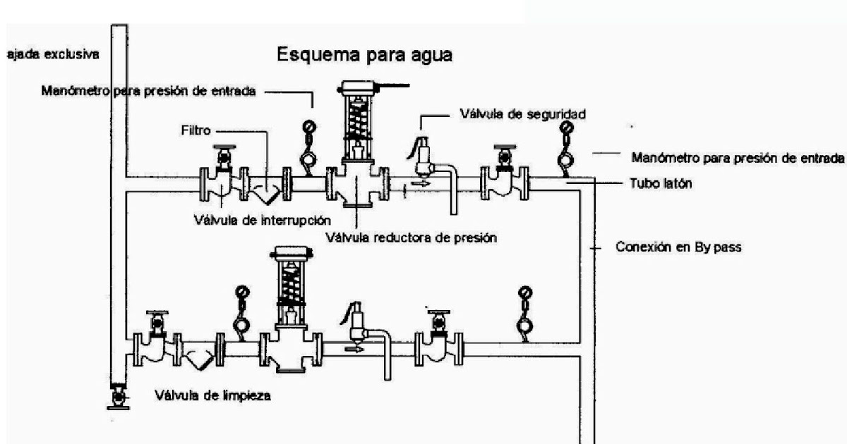 ACONDICIONAMIENTO TERMICO EN LA ARQUITECTURA: INSTALACIÓN EN AGUA FRÍA DE SERVICIO CON TANQUE DE ...