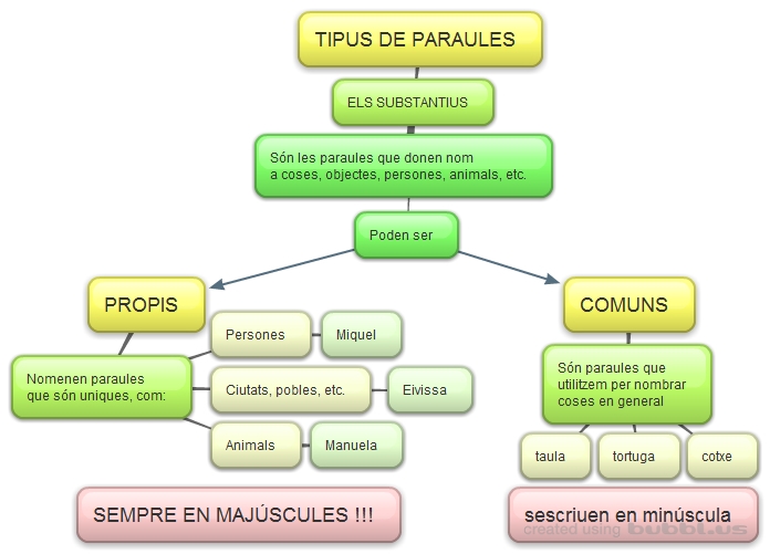 Els Matemàtics: noviembre 2015