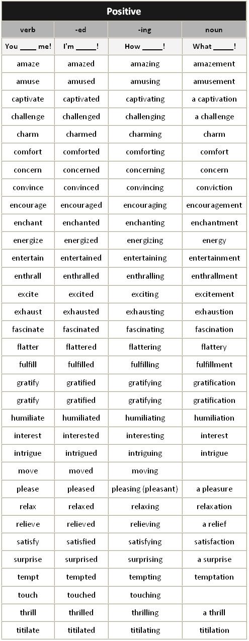 ENGLISH BUNGHOLE POSITIVE NEGATIVE VOCABULARY english-bunghole-positive-negative-vocabulary