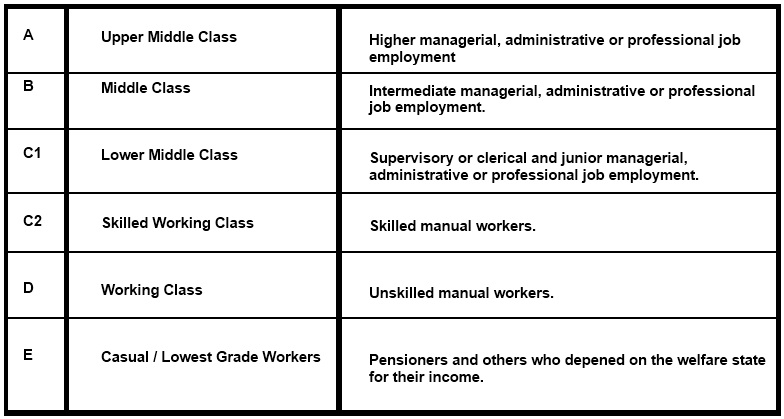 Tom Middleton AS Media Maslow s Herarchy Of Needs And Social Grades tom-middleton-as-media-maslow-s-herarchy-of-needs-and-social-grades