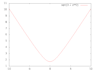 Computing Gems: gnuplot - 미적분학 테일러 (매클로린) (급수) 전개 답 확인 방법