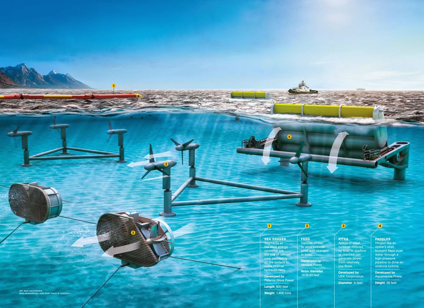 TIDAL ENERGY SENITEKNO tidal-energy-senitekno