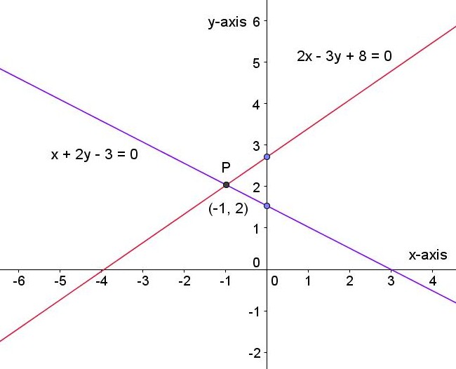Math Principles: Two Intersecting Lines Math Principles: Two Intersecting Lines