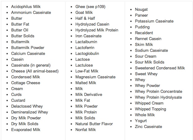 Just Smile And Blog Colic And Dairy just-smile-and-blog-colic-and-dairy